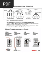 Injectors Types of Nozzle in IC Engine: Pintle Nozzle, Single Hole ...
