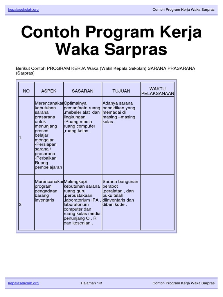 Contoh Program Kerja Waka Sarpras PDF | PDF