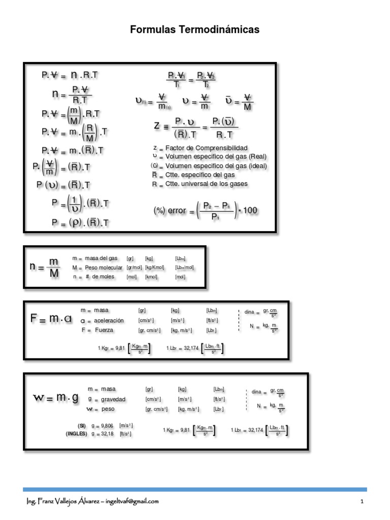 FORMULA - TERMODINÁMICA - VAF | Mole (Unidad) | Ciencias fisicas