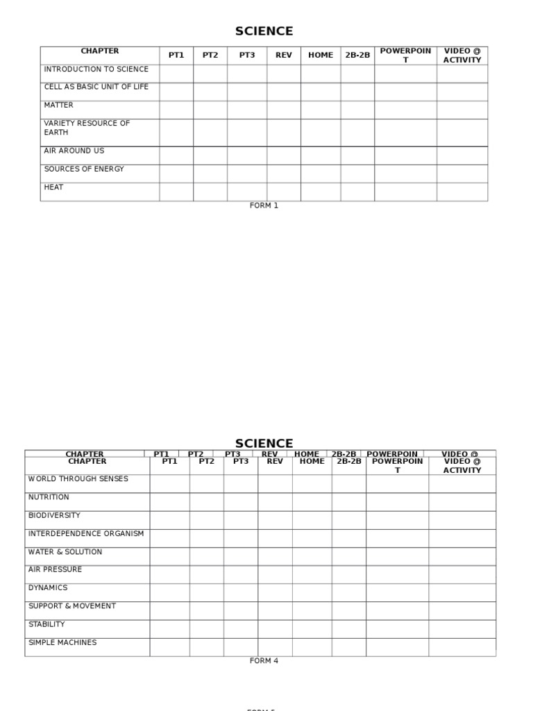 Comprehensive Science Curriculum Overview | PDF