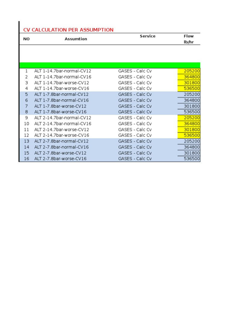 Cv Calculation by Assumption | PDF | Technology & Engineering