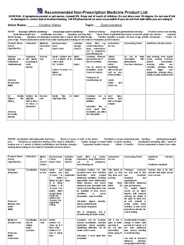Otc | Nausea | Constipation