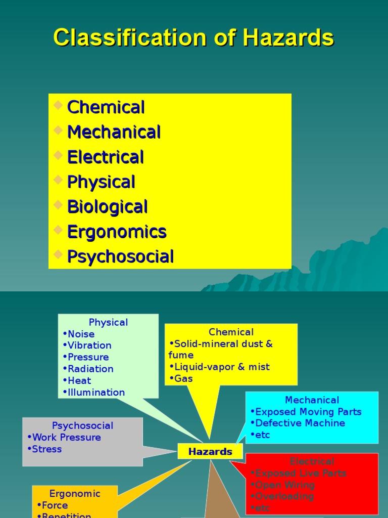 1-Hazrads and Controls | PDF | Personal Protective Equipment | Safety