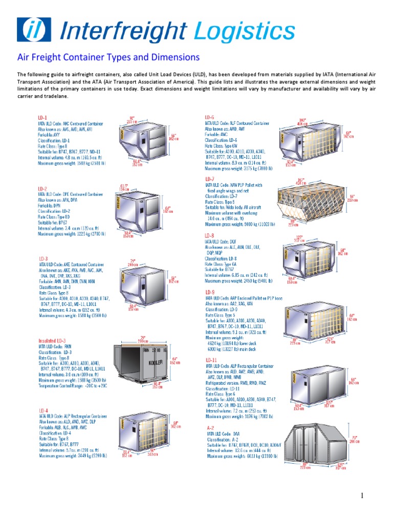 Unit Load Device ULD Air Container Specifications IncoDocs, 45% OFF