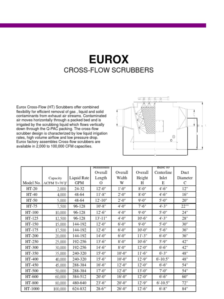 Eurox Cross-Flow Scrubber Overview | PDF | Gases | Liquids