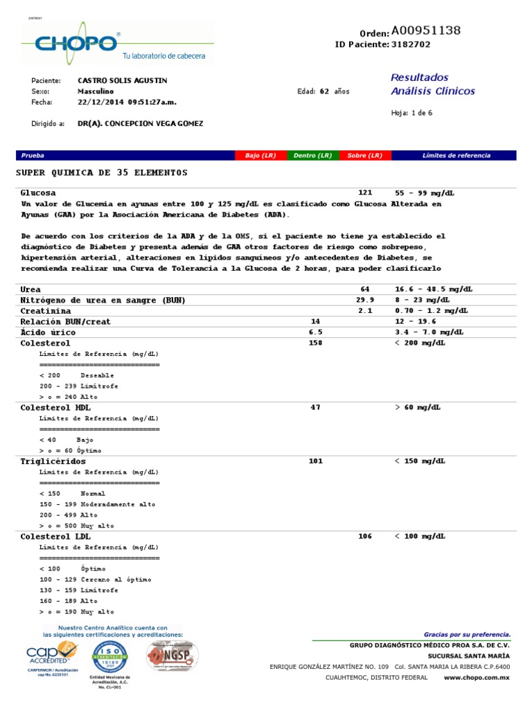esudios clinicos chopo | Diabetes mellitus | Medicina CLINICA