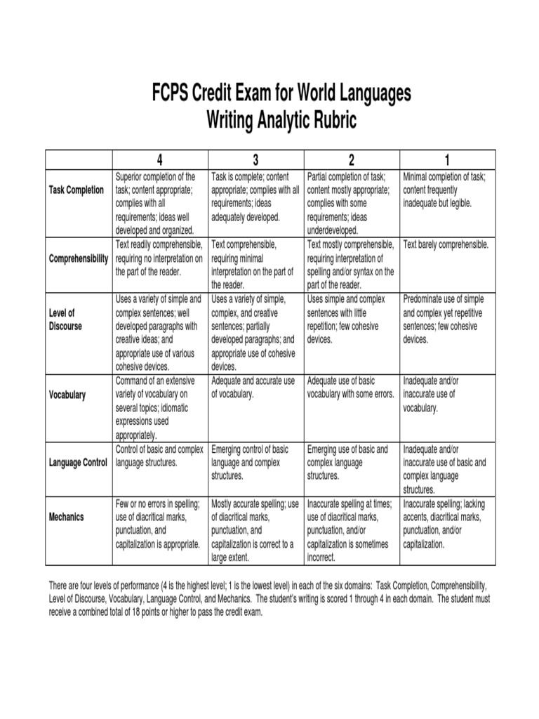 Writing Rubric for World Language Exam | PDF | Vocabulary | Punctuation