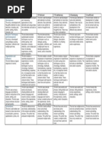 A Guide To Answering Problem Question With ILAC Method | PDF | Breach ...