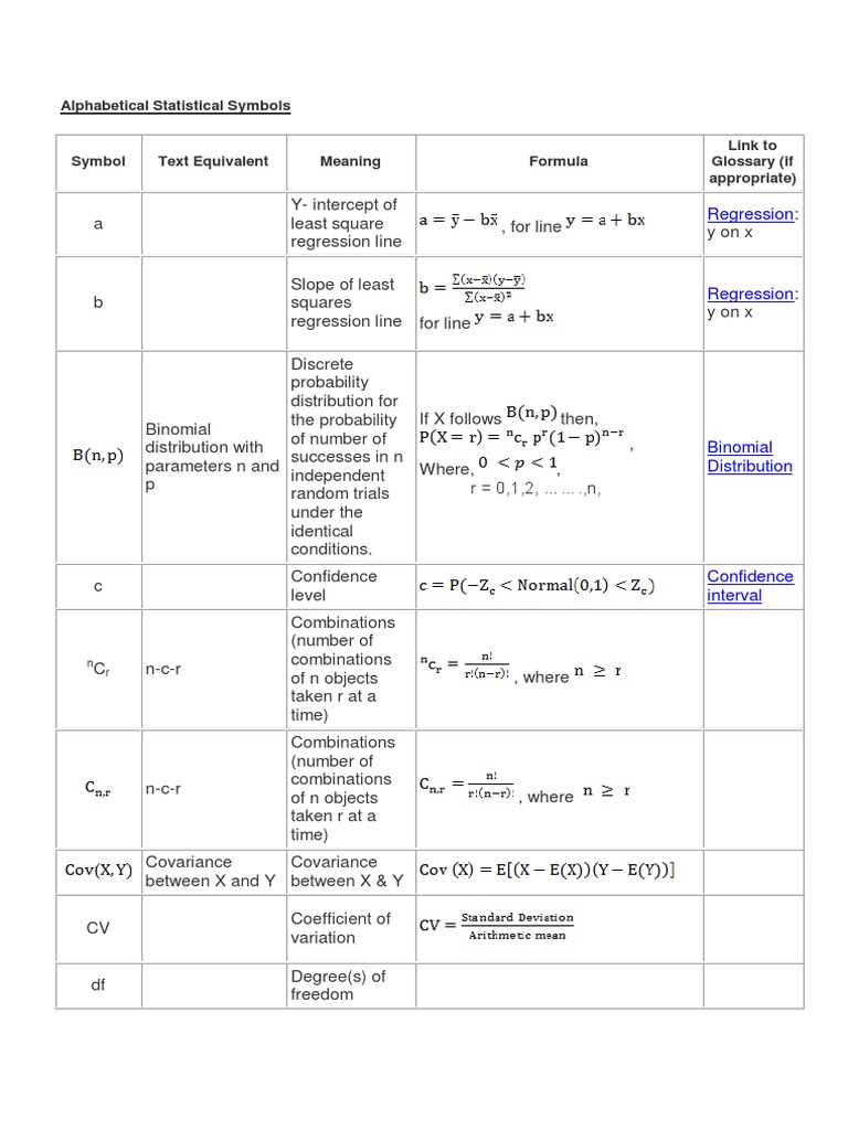 Statistical Symbols Guide | PDF | Variance | Coefficient Of Determination