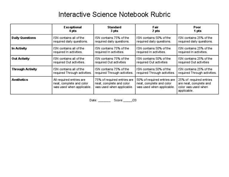 Interactive Science Notebook Grading Rubric | PDF