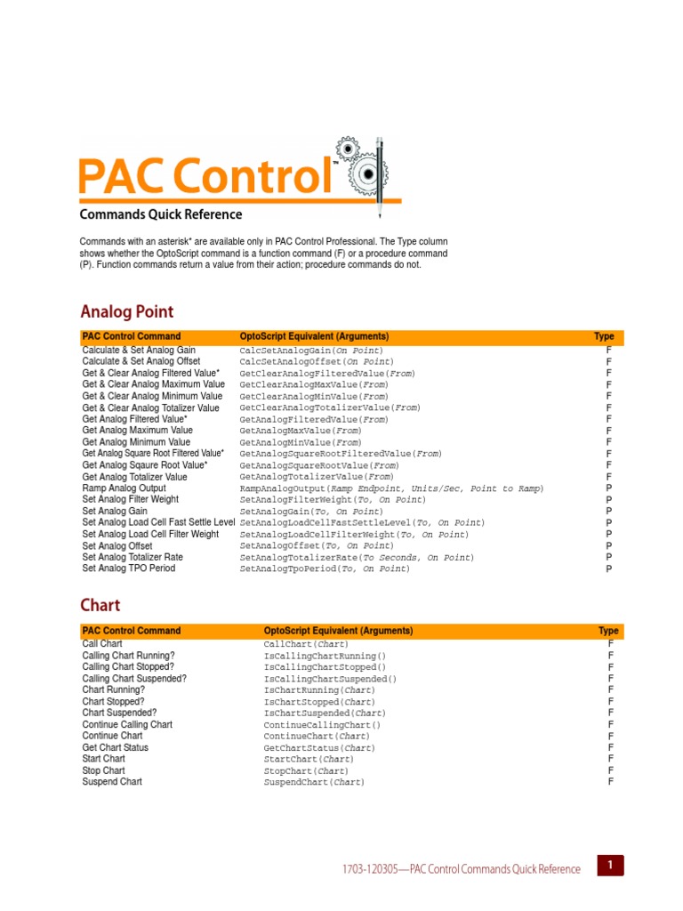 1703 PAC Control Commands Quick Reference | PDF
