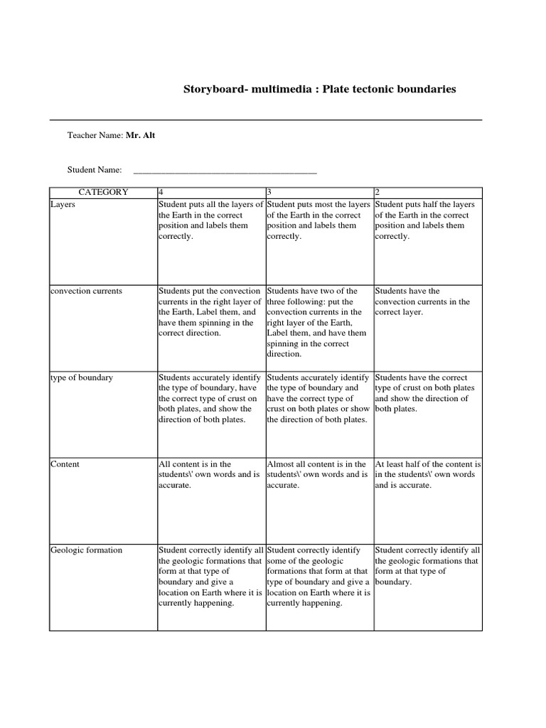 Rubric | PDF | Plate Tectonics | Geology