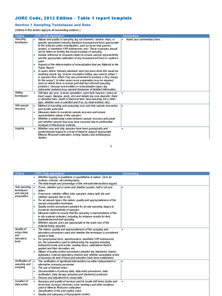 Jorc Code Table 1 Report Template Updated | Confidence Interval | Diamond