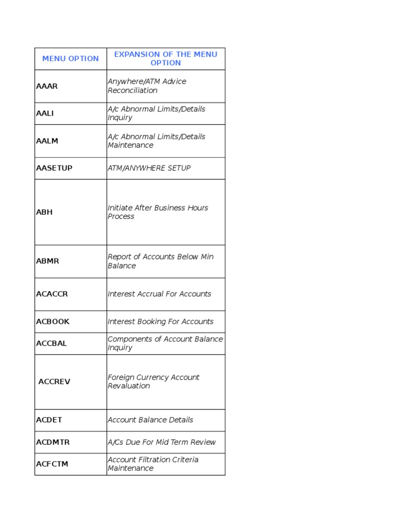 Finacle Menus | Debits And Credits | Transaction Account