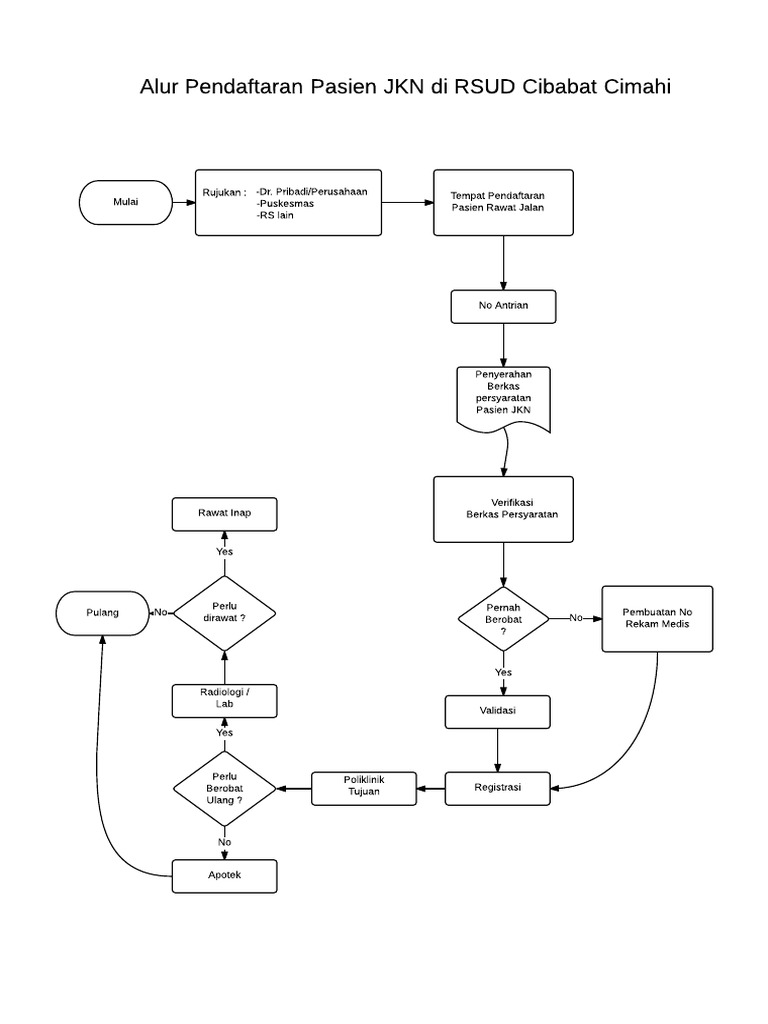 Alur Pendaftaran Jkn Pdf
