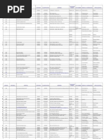 List of Accredited Level 3 Hospitals As of September 30, 2020 | PDF ...