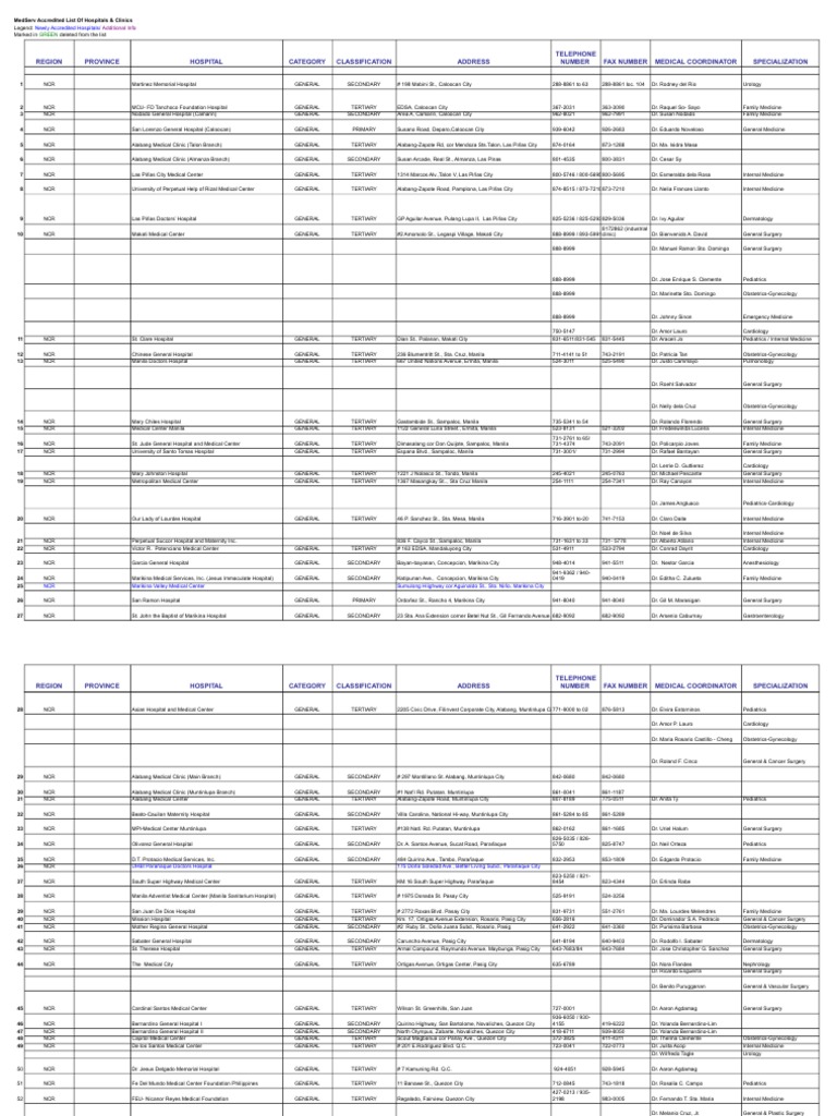 Accredited Hospitals & Clinics List | PDF