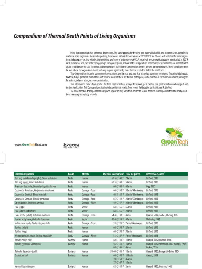 Gths Thermal Death Points Compendium | PDF | Streptococcus | Bacteria
