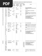British Soil Classification System: Soil Group Symbol Recommended Name ...
