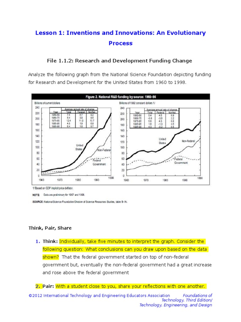 R&D Funding Trends in the U.S. (1960-1998) | PDF | Social Science