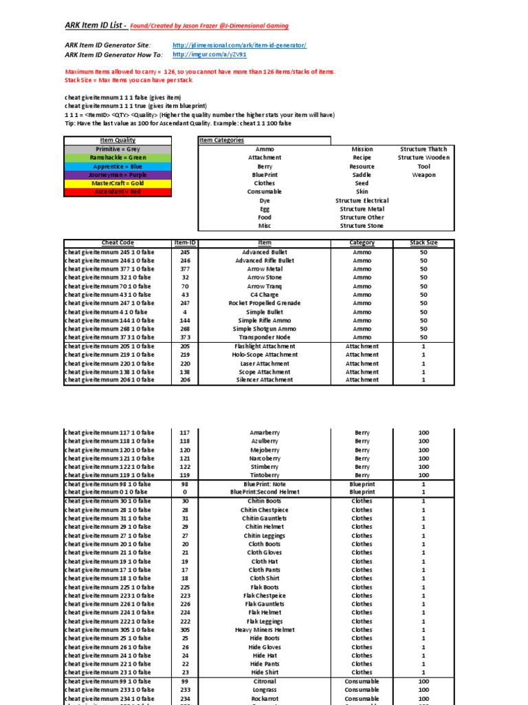 Ark Item List PDF | PDF | Ammunition | Nature