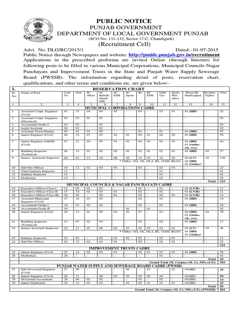 Advertisement PMIDC Jobs | PDF | Diploma | Test (Assessment)