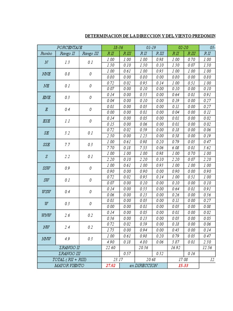Planilla de La Rosa de Vientos | PDF | Technology & Engineering