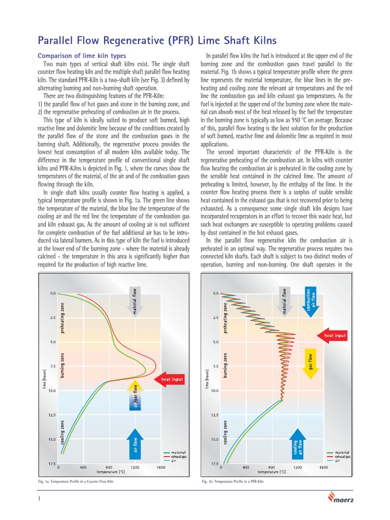 Parallel Flow Regenerative (PFR) Lime Shaft Kilns: Comparison of Lime ...