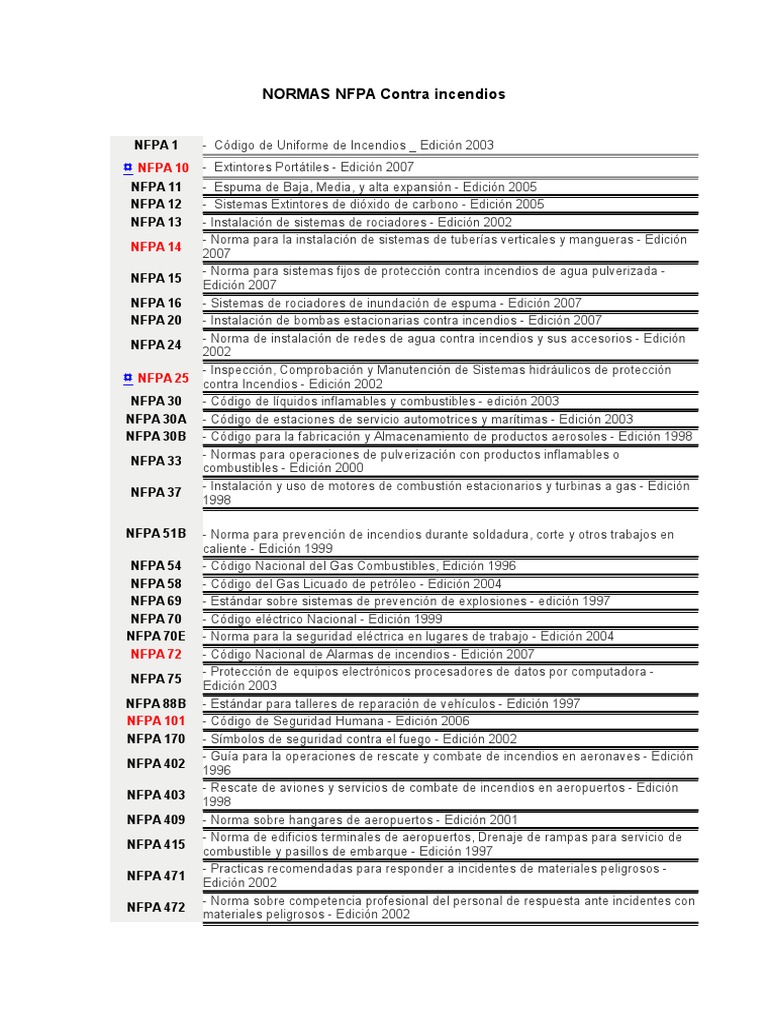 Listado Normas NFPA Contra Incendios | PDF