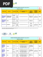 CT Arm3 n2f Trasduttori TA To TV Ai Fini Della Norma CEI 016 | PDF