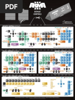 PUBG PC Keyboard Controls | PDF