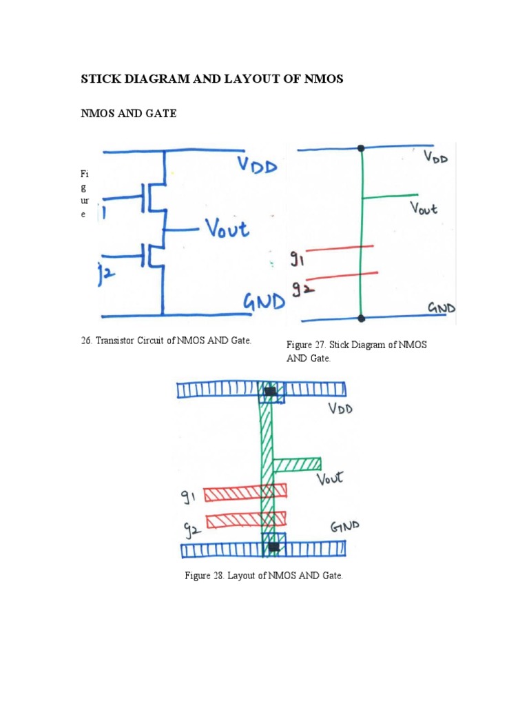 NMOS Gate Stick Diagrams and Layouts | PDF | Science & Mathematics ...