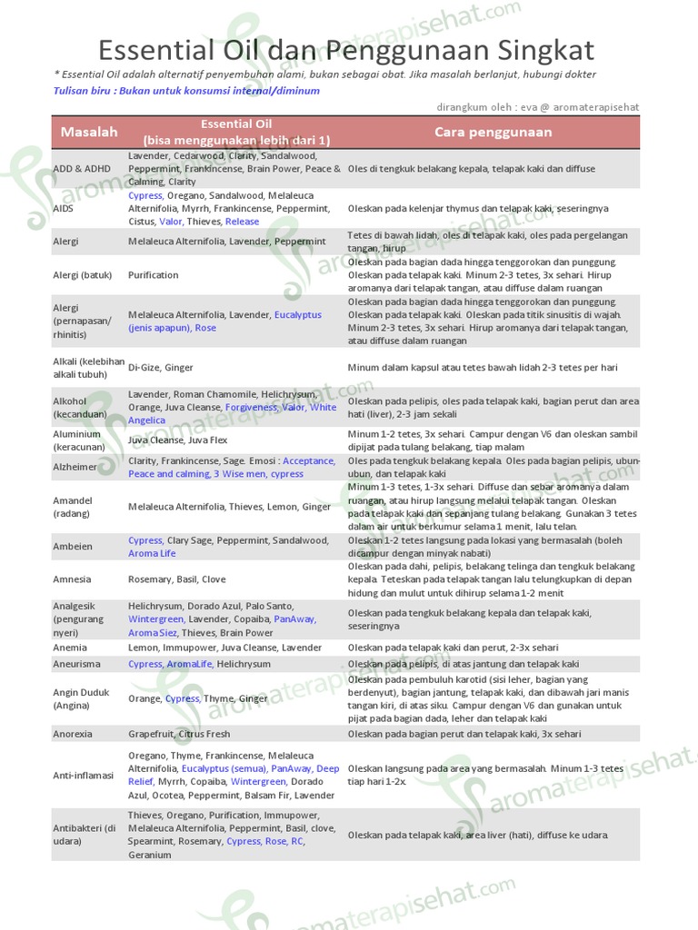 Essential Oil | PDF