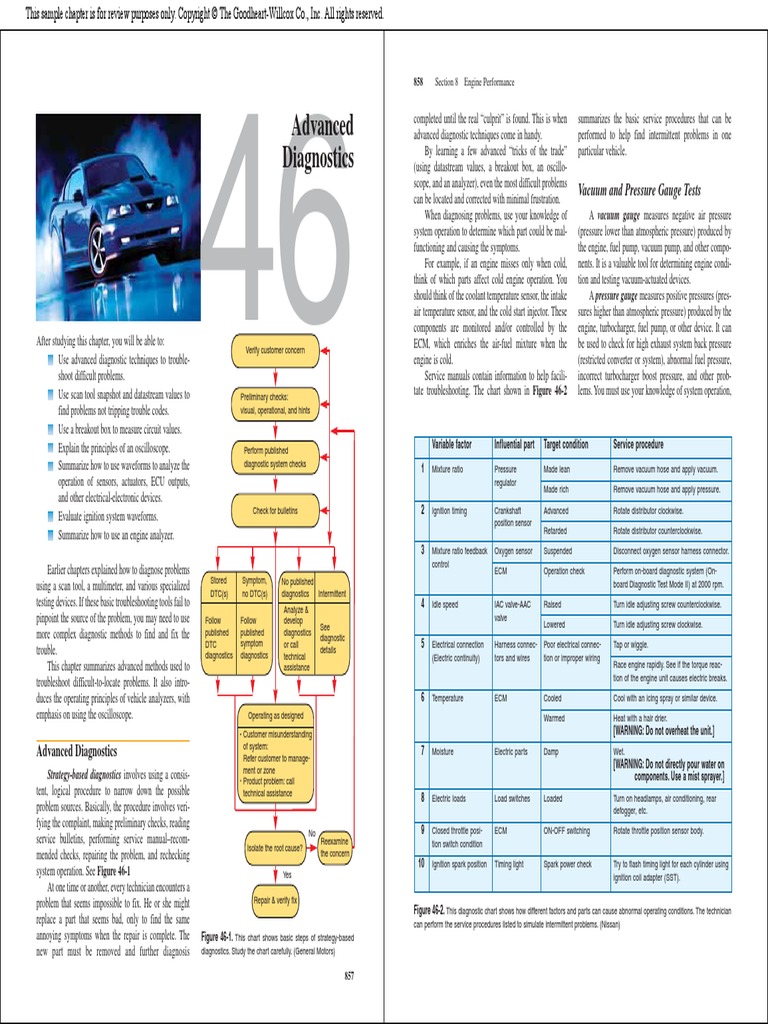 ch46 | PDF | Ignition System | Distributor