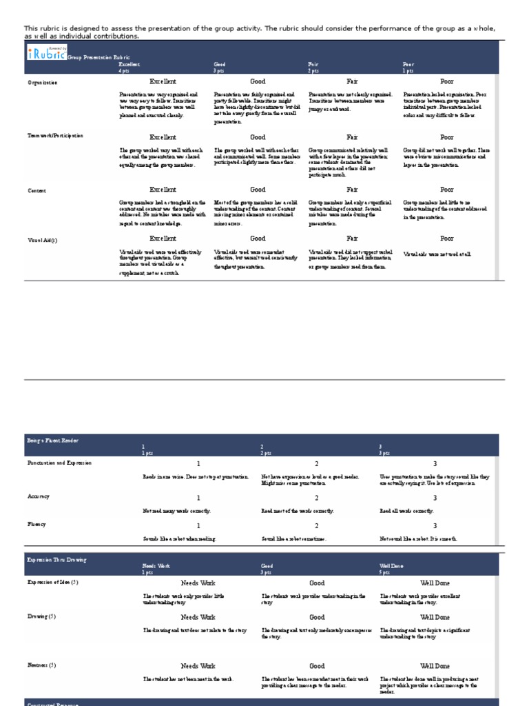 Group Presentation Rubric | PDF | Parody | Rubric (Academic)