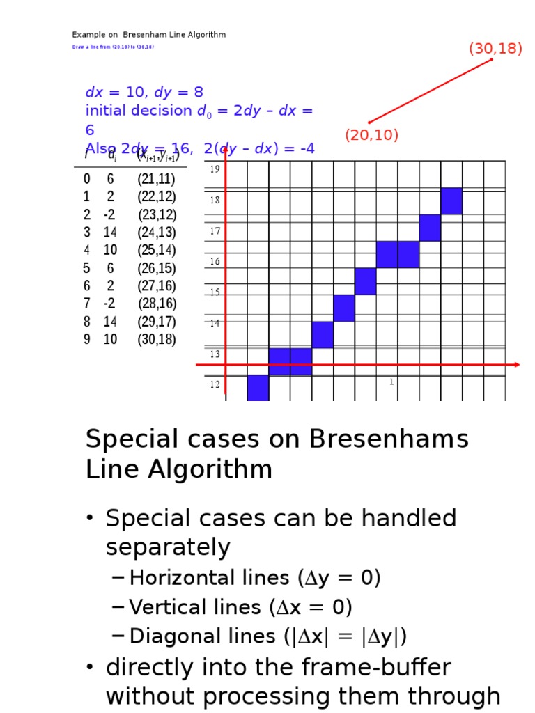 Bresenham N Circle Algorithm | PDF | Circle | Cartesian Coordinate System