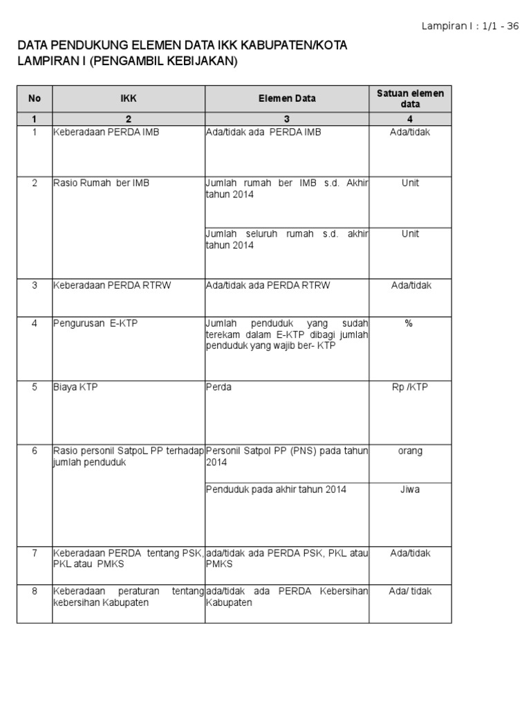 Format Data Pendukung IKK - Kab - Kota (Lampiran 1) 6 | PDF | Ilmu Sosial