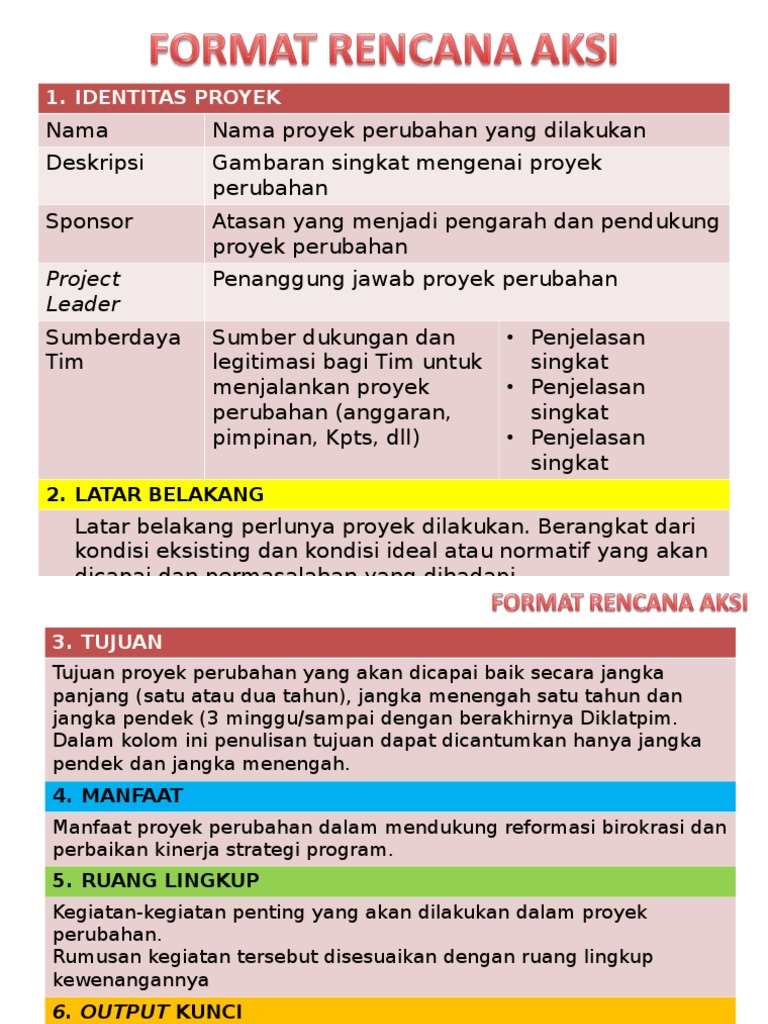 Contoh Format Rencana Aksi | PDF