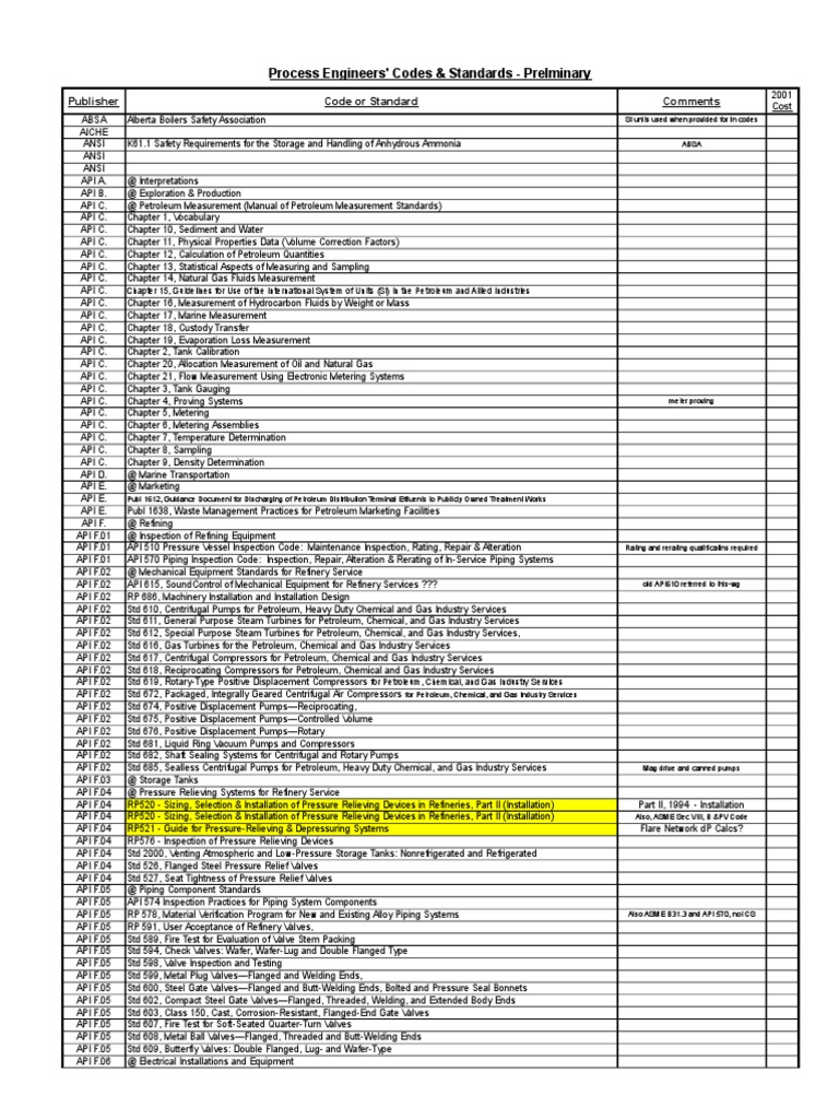 WG's Process Engineers' Codes & Standards | PDF | Corrosion | Pipe (Fluid Conveyance)