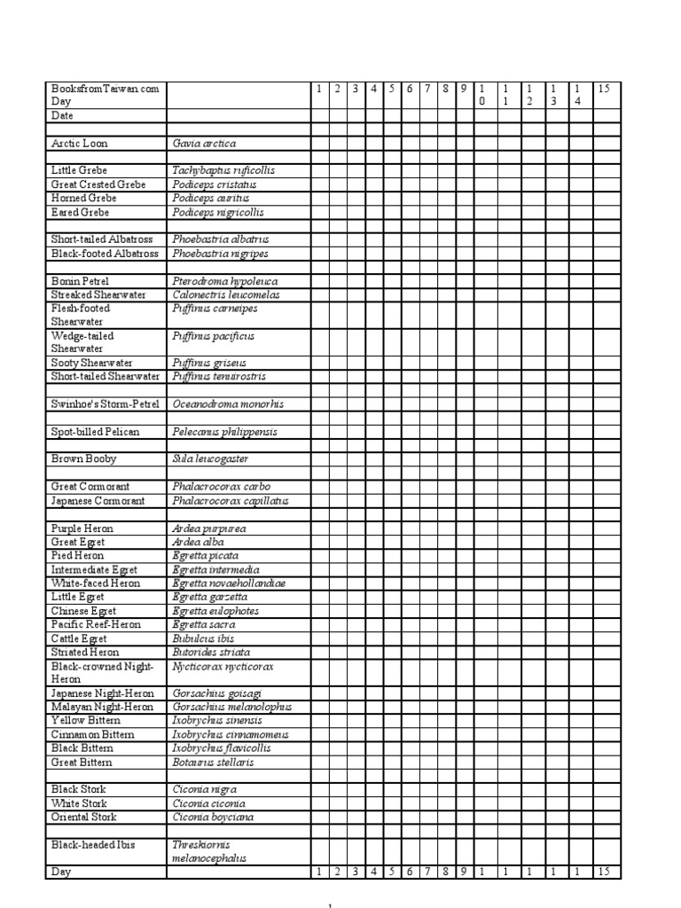Checklist Birds Taiwan | PDF | Business