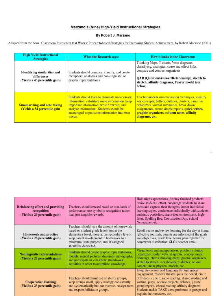Marzanos High Yield Strategies | PDF | Causality | Analogy