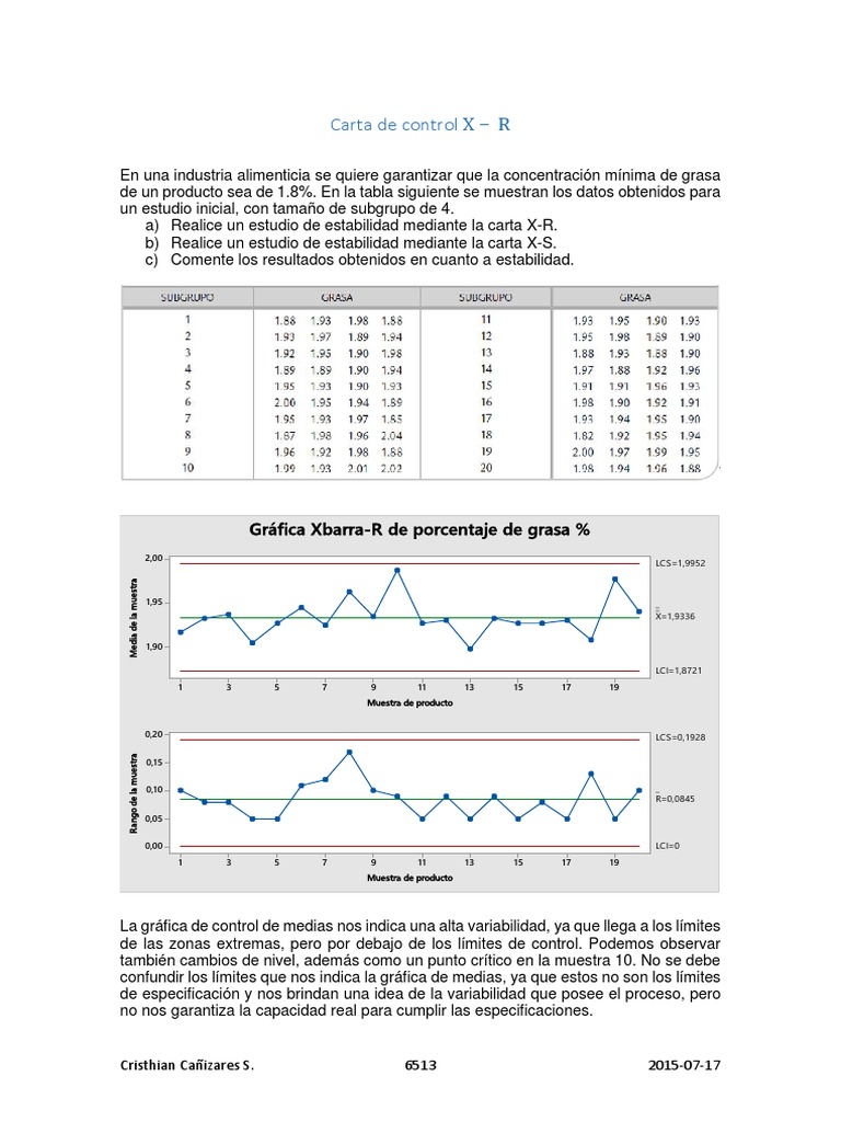 Cartas de Control por variables y atributos | Gestión de procesos | Producción y fabricación