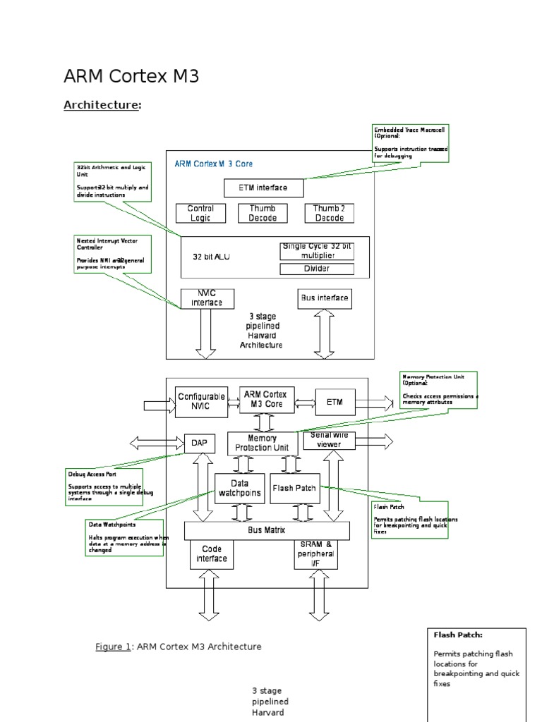 ARM Processors 11 | PDF | Arm Architecture | Instruction Set