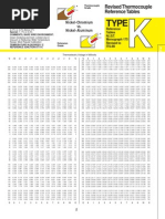 Type b Thermocouple Reference Table
