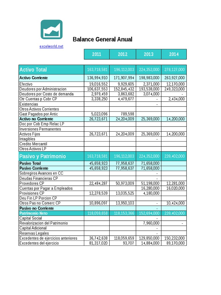 Plantilla Excel Analisis Estado Financiero Pdf Hoja De Balance