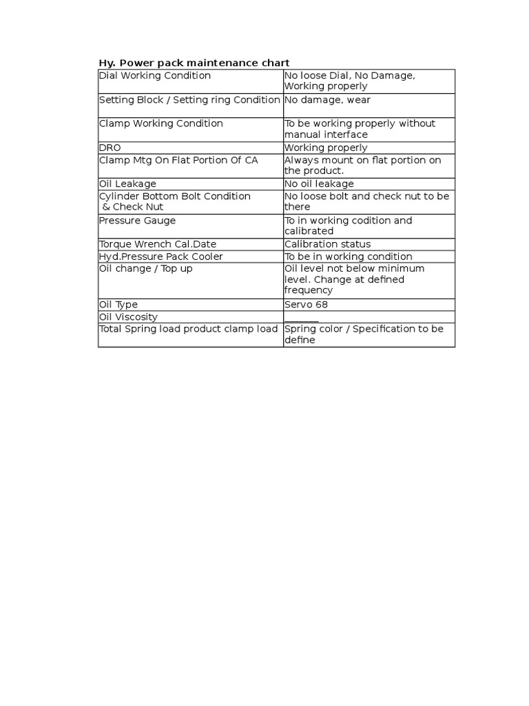 Hydraulic Power Pack Maintenance Checklist | PDF | Finance & Money ...