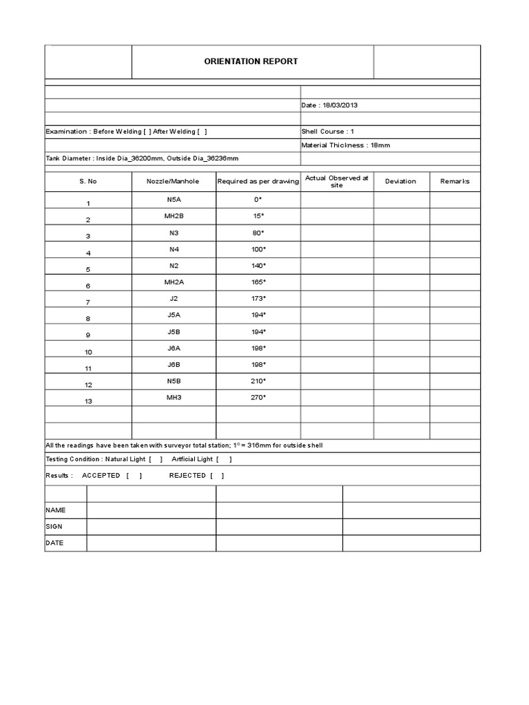 Orientation Report | PDF