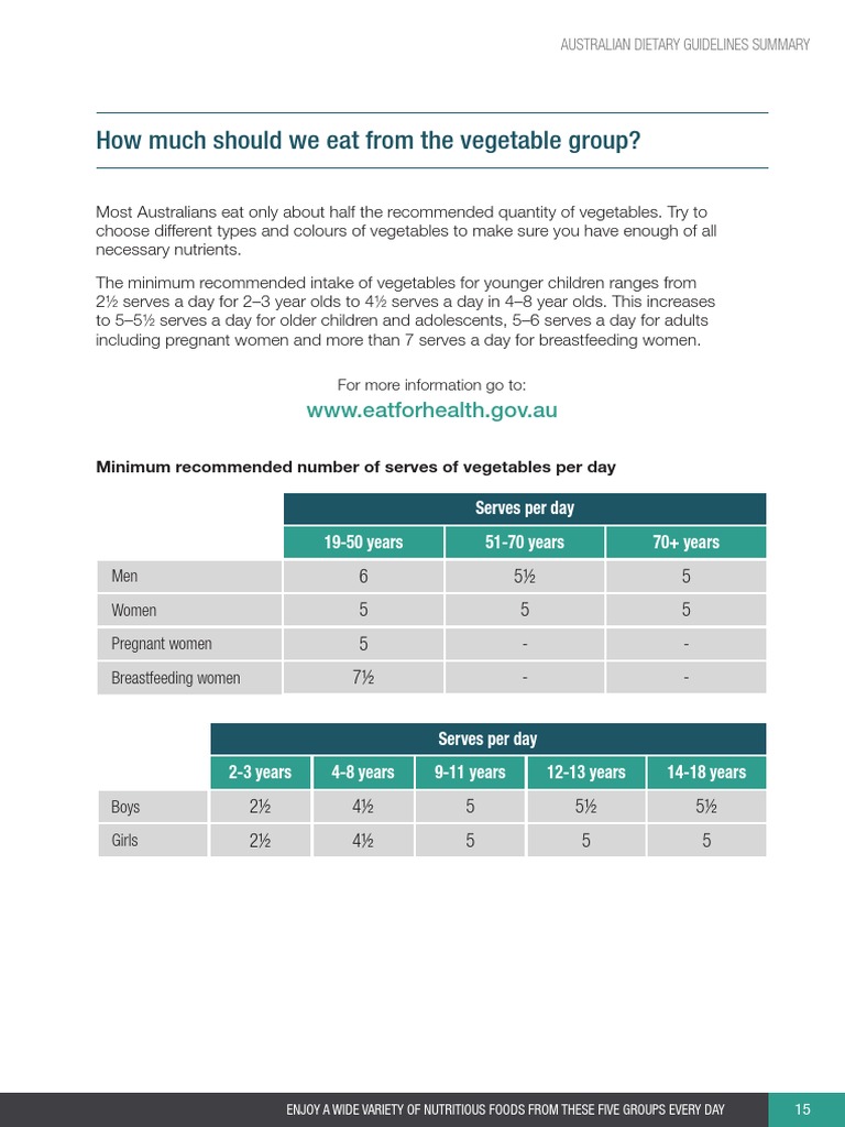Australian Dietary Guidelines Overview | PDF | Whole Grain | Cereals