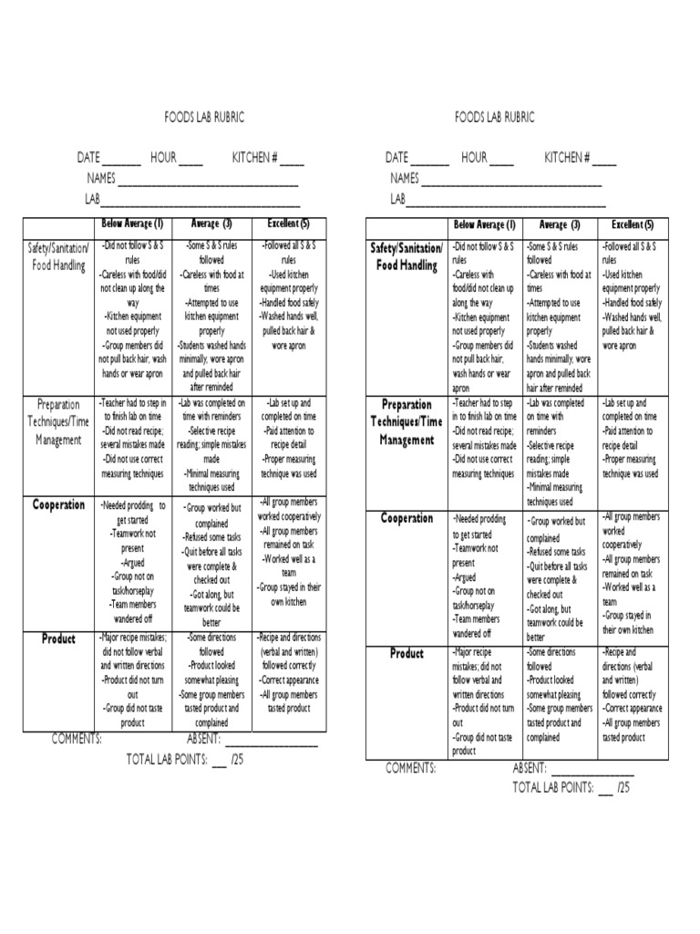 Food Lab Evaluation Rubric | PDF | Kitchen | Sink