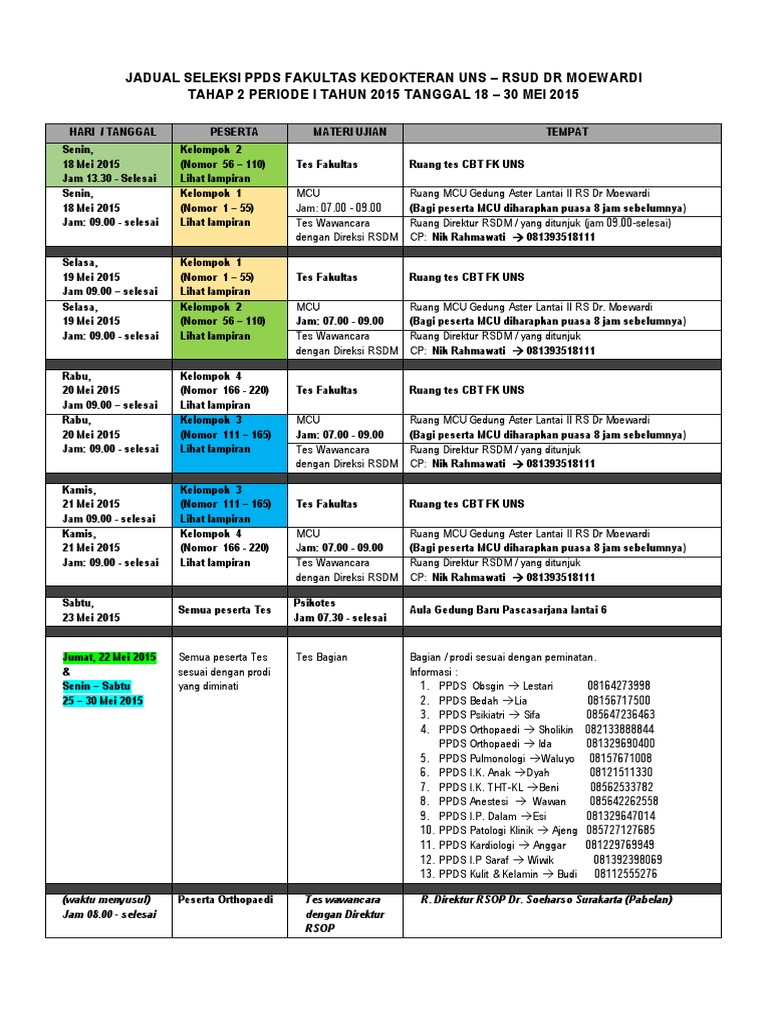 JADWAL SELEKSI PPDS TAHAP II PERIODE I TAHUN 2015 v2 15052015 | PDF